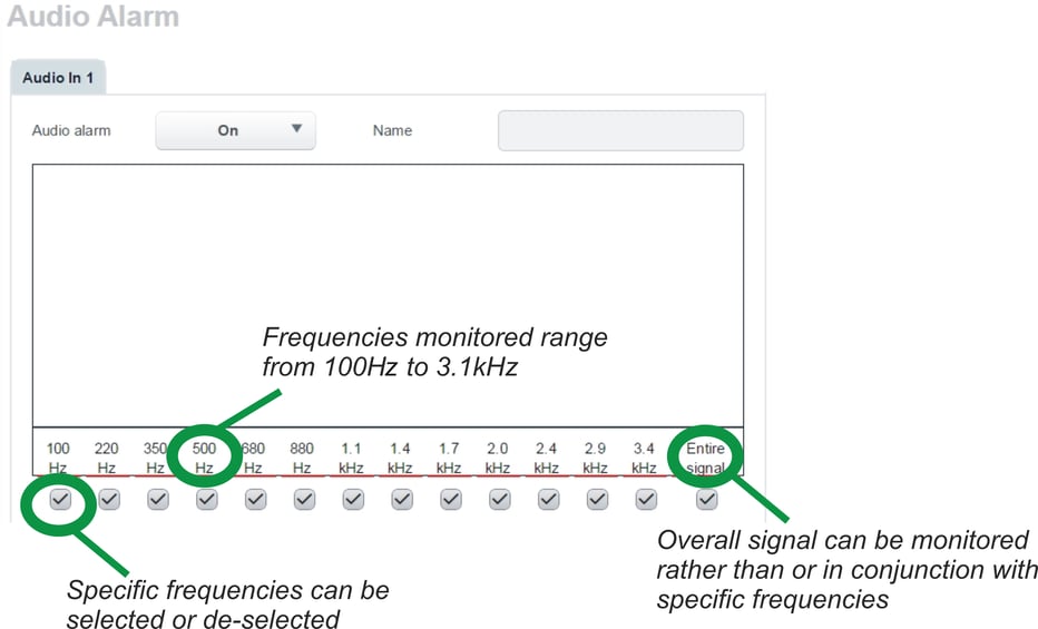 Gunshot Detection | Chesapeake / Midlantic Marketing