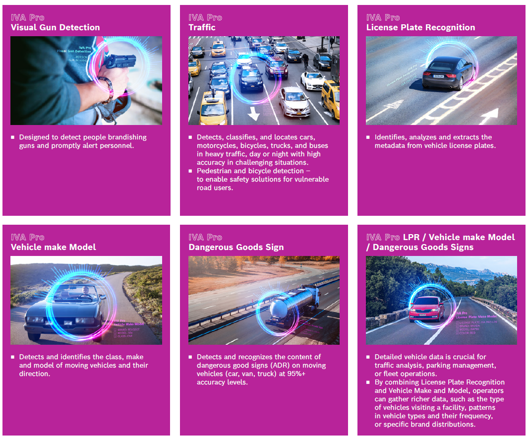 Bosch IVA Pro Analytics